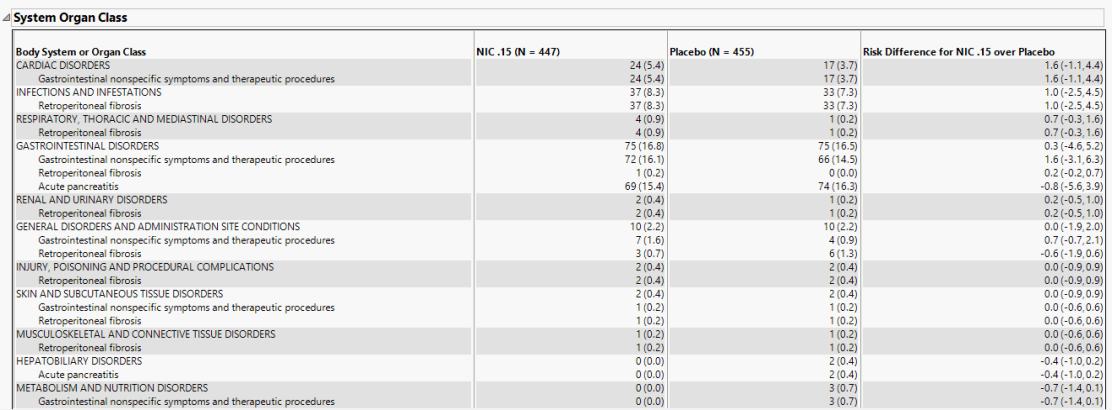 Custom Medical Query Risk Report