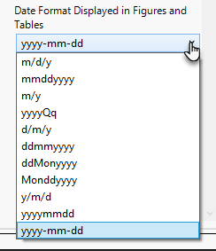 Date Format Displayed in Figures and Tables