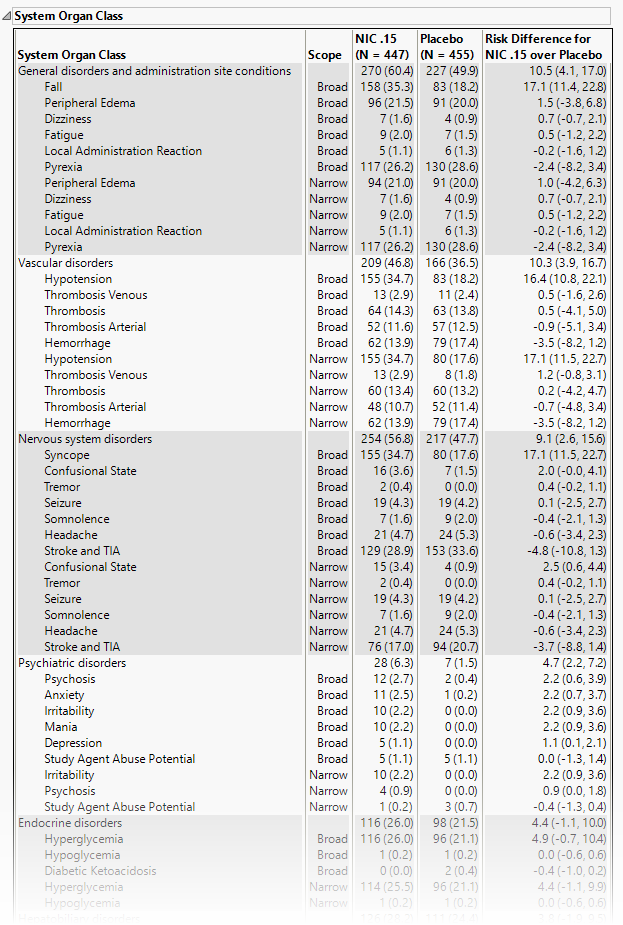 Medical Query Risk Report