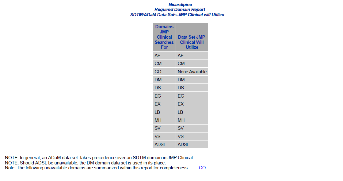 Required Domain Report
