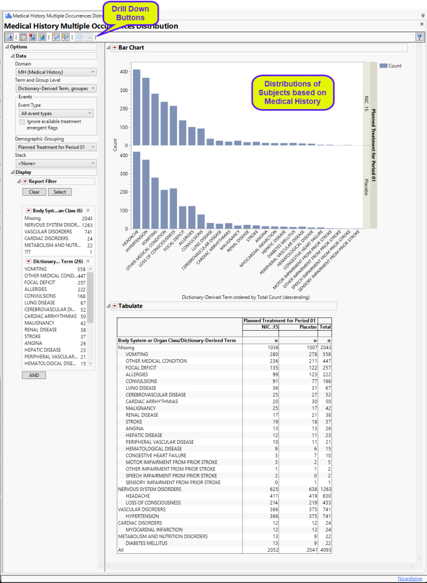 Events Multiple Occurrences Distribution