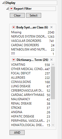 Events Multiple Occurrences Distribution
