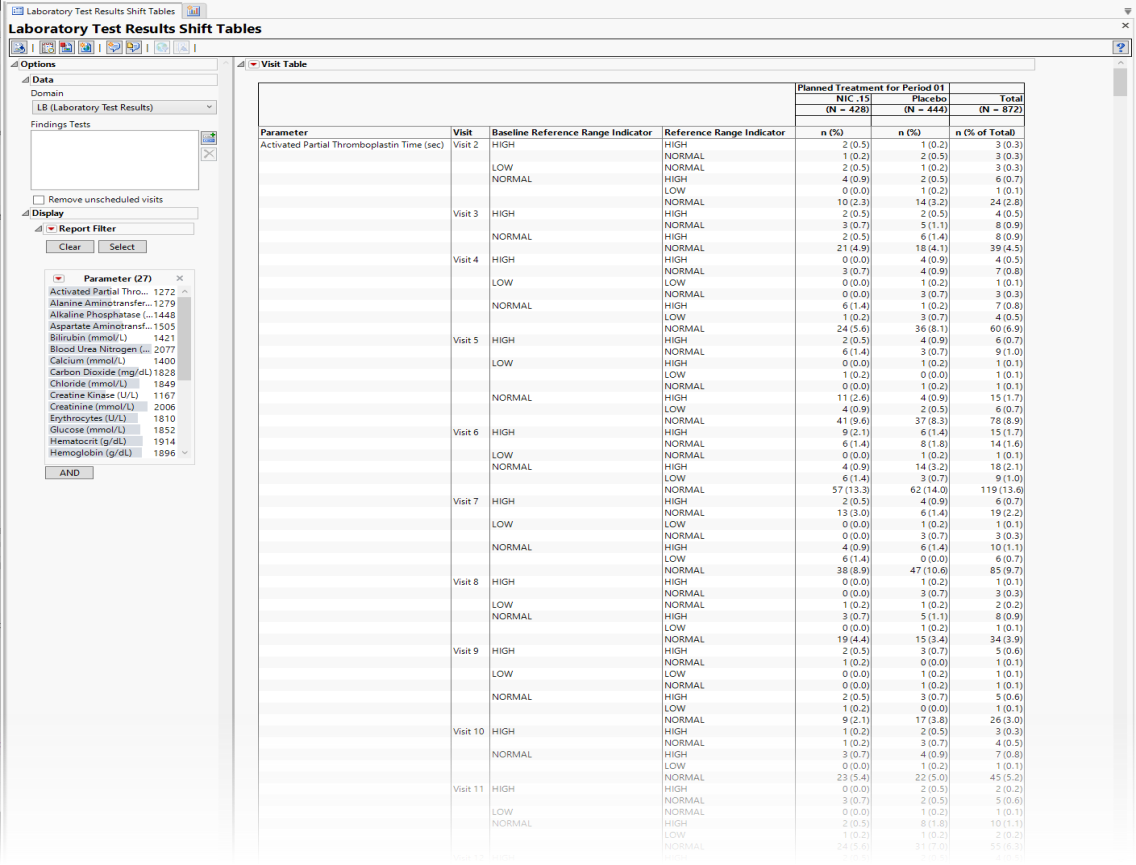 Findings Shift Tables