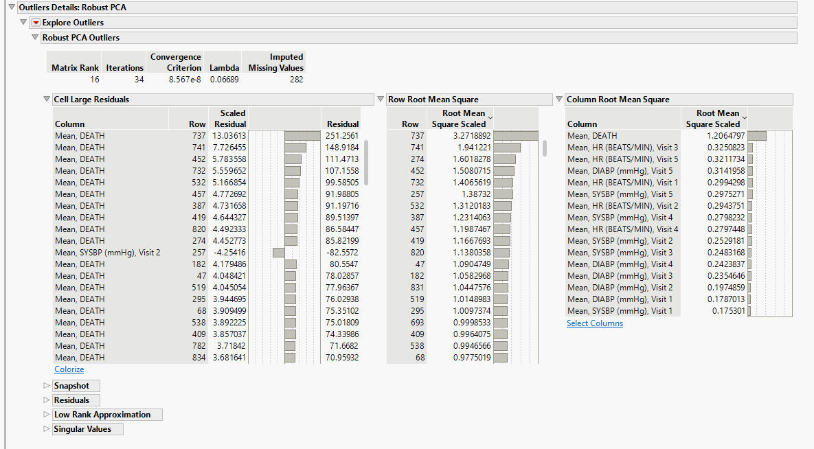 Robust PCA and K Nearest Neighbor Outliers
