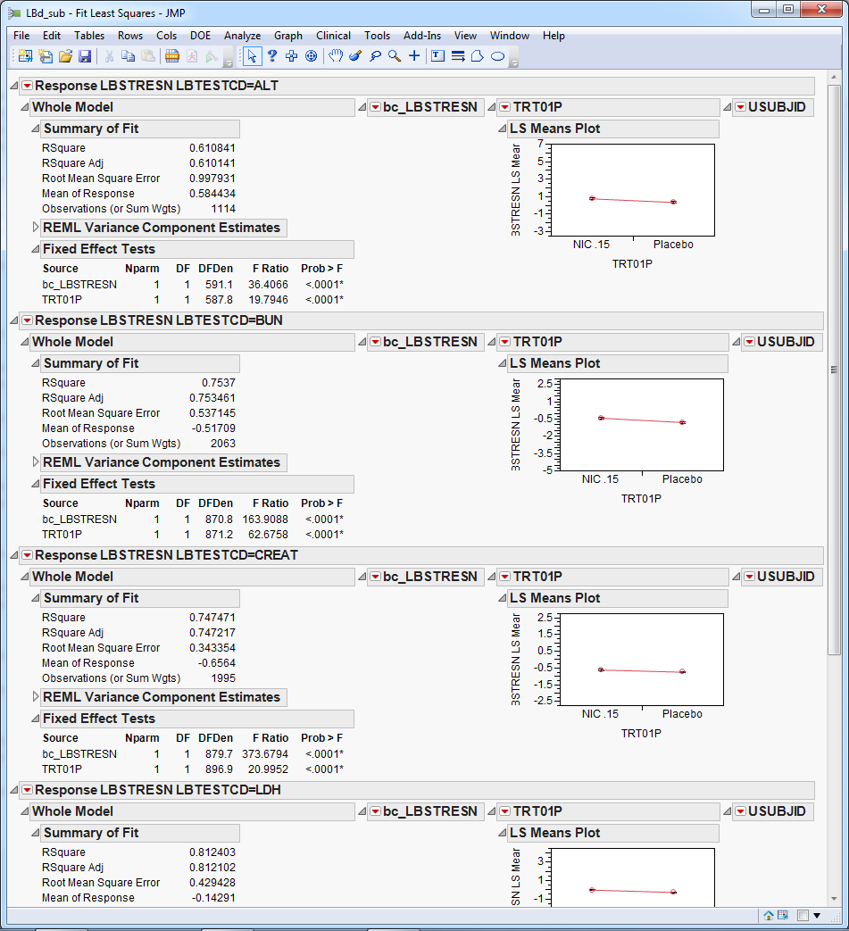 Fit Model and Plot LS Means