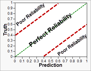Reliability Diagram