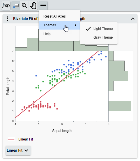 Exploring Data on the Web