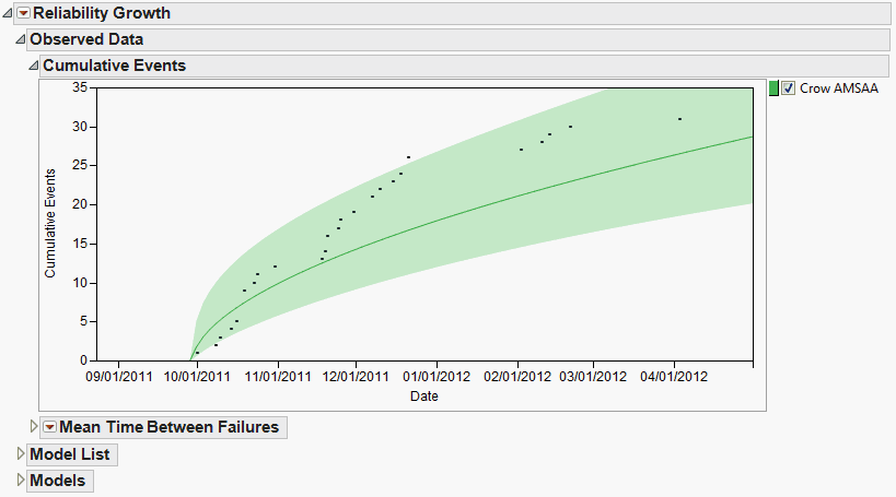 Example of Piecewise Weibull NHPP Change Point Detection