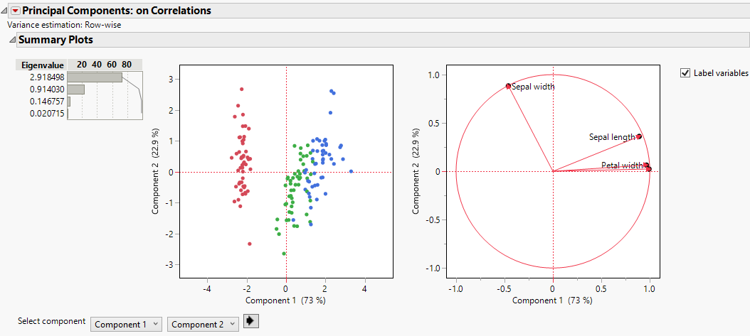 Principal Components