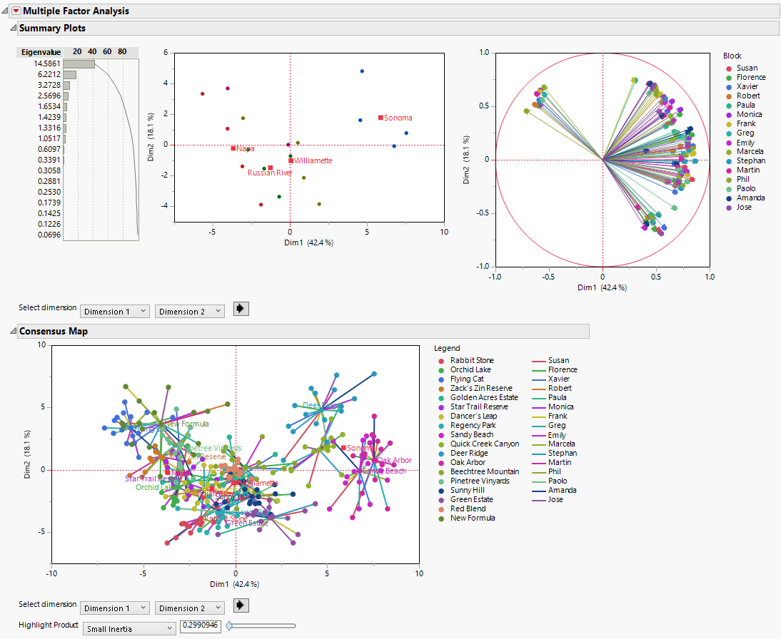 The Multiple Factor Analysis Report The Multiple Factor Analysis Report