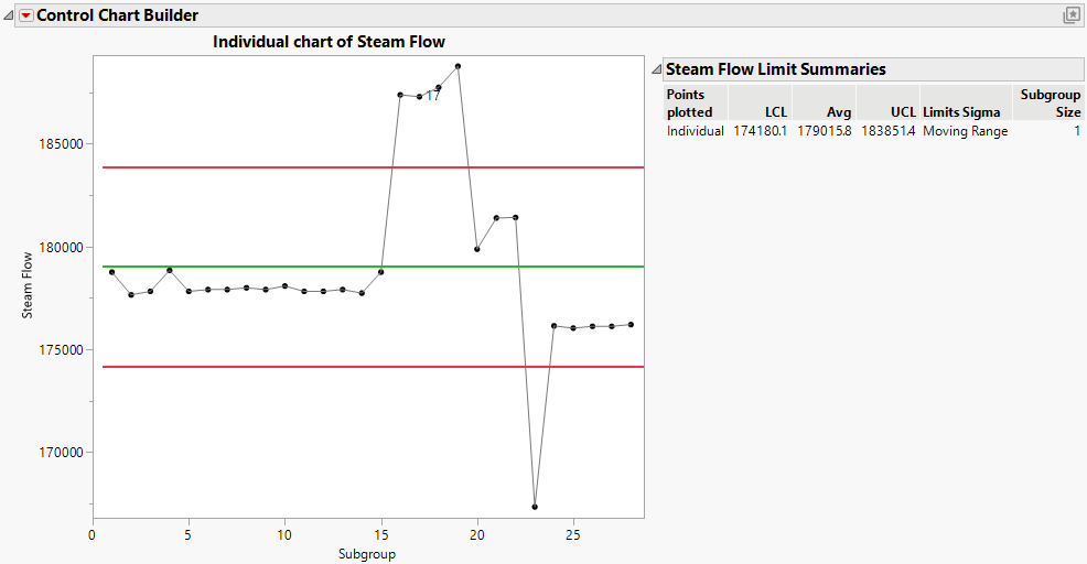 Jmp Multivariate Control Chart at Richard Hardiman blog