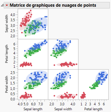 Galerie de graphiques JMP