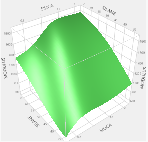 Surface Plot
