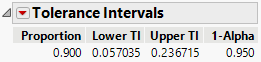 Example of Tolerance Intervals