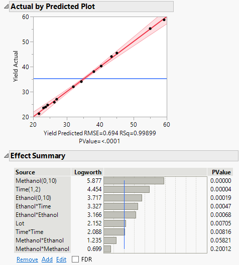 Example of a Definitive Screening Design with Blocking