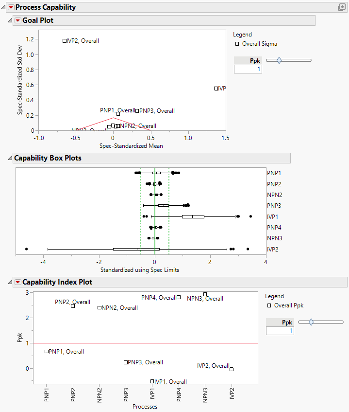 Example Of The Process Capability Platform With Normal Variables