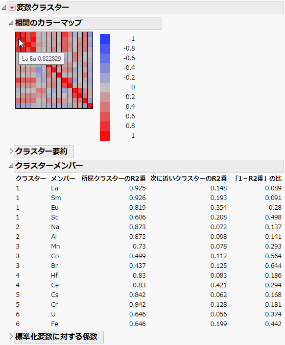 相関のカラーマップの例