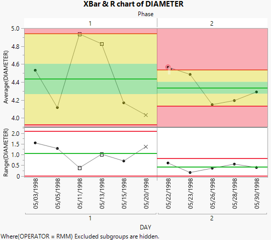 Example of an XBar and R Chart