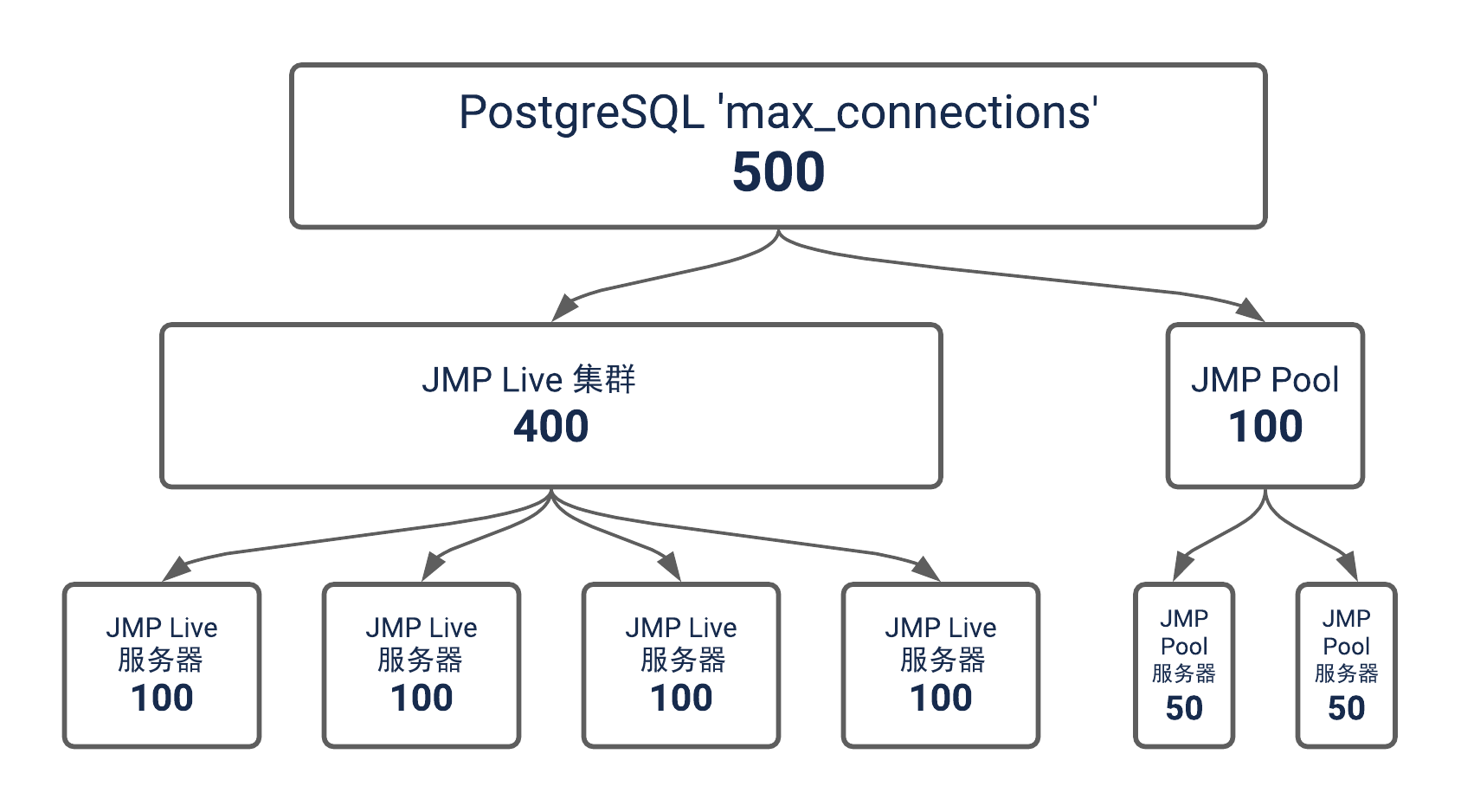 JMP Live 安装帮助